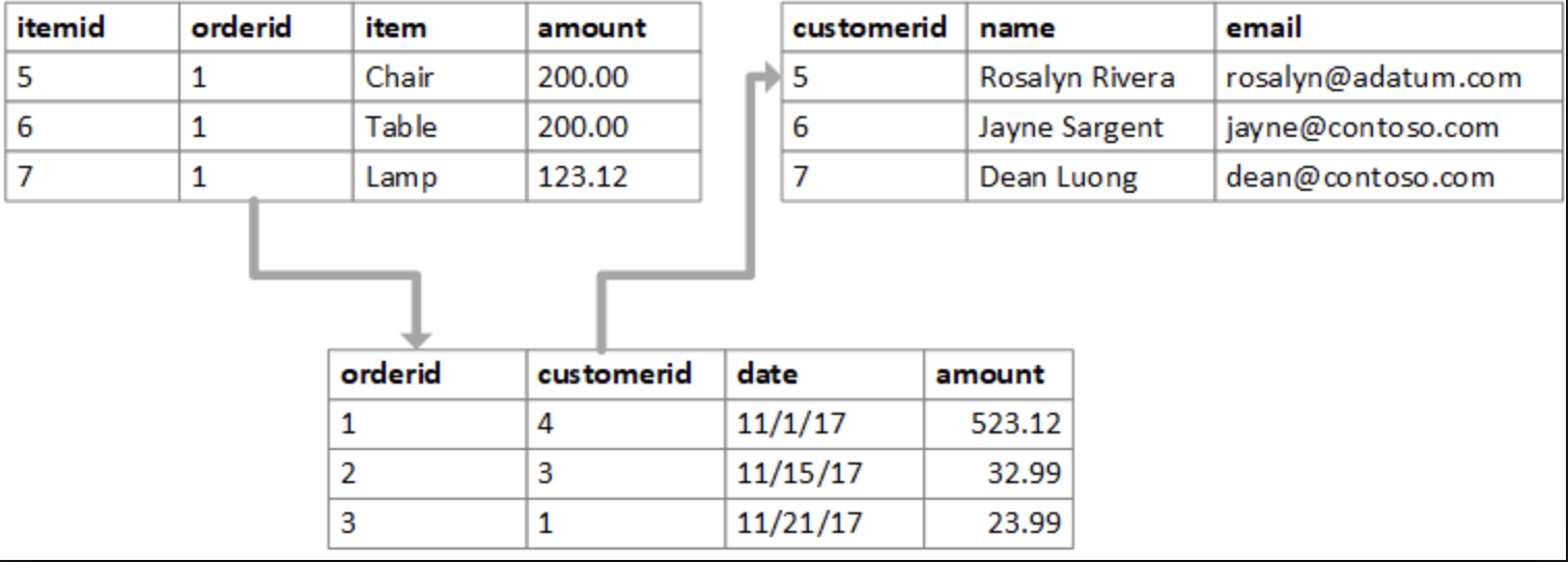  graph store Social optimized Graph Database